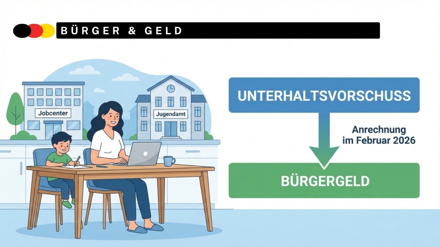 Wird Elterngeld Auf Burgergeld Angerechnet